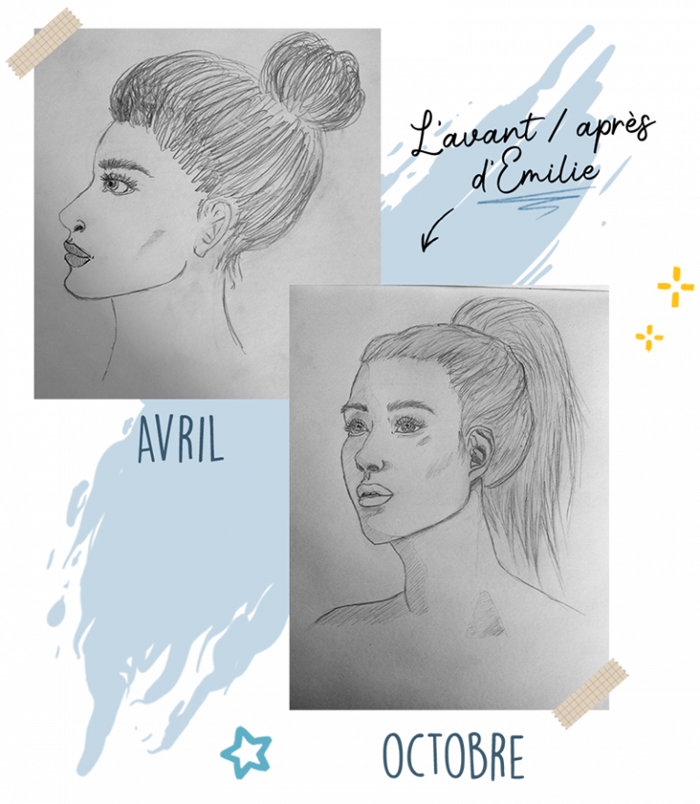 Le programme complet pour apprendre à dessiner - Zephy