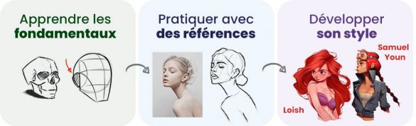 ZEPHY | Les Bases du Portrait : la Structure de la Tête